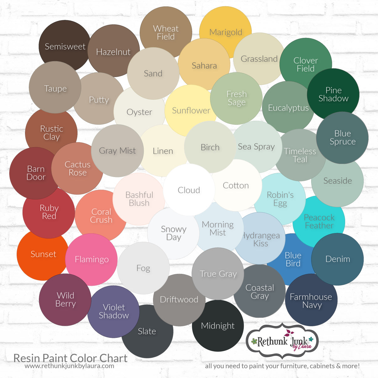 Small Two-Tone Kitchen Bundle | Rethunk Junk by Laura Paint Kit ...